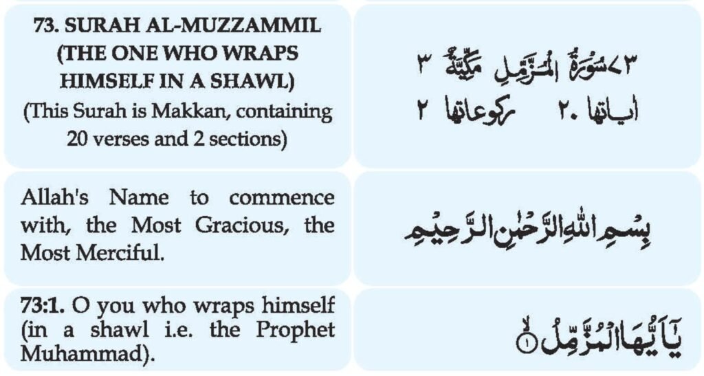Surah Muzzammil in Roman English - QURAN411