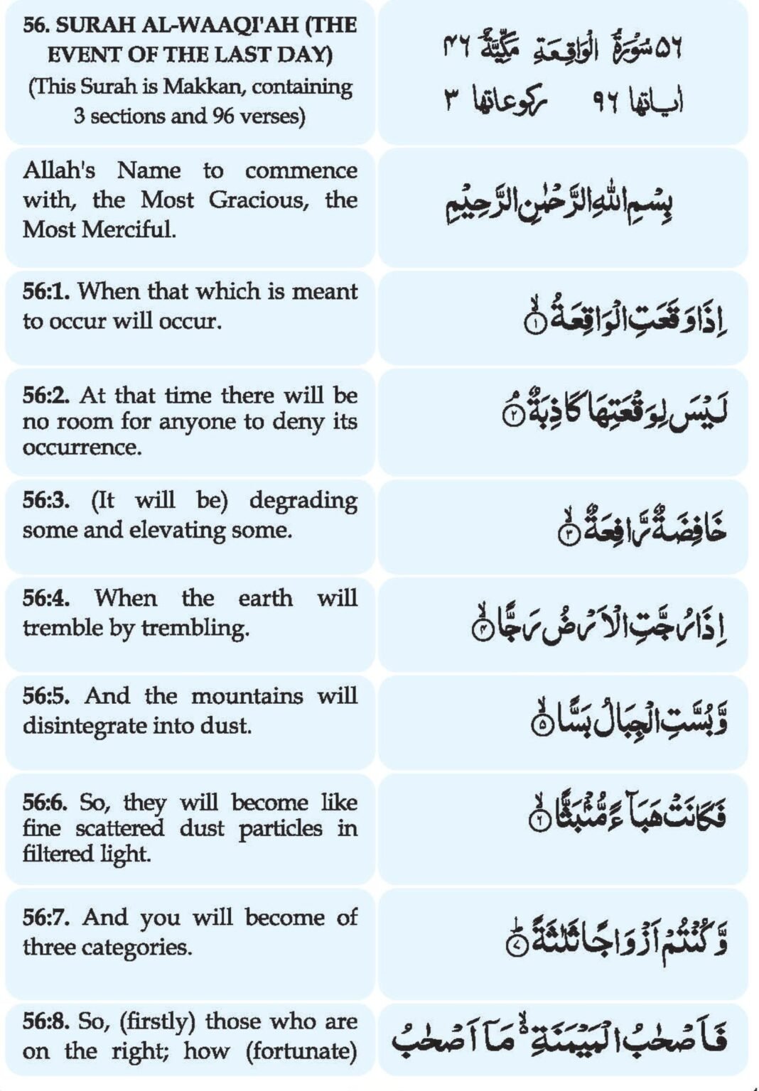 Surah Waqiah in Roman English - QURAN411