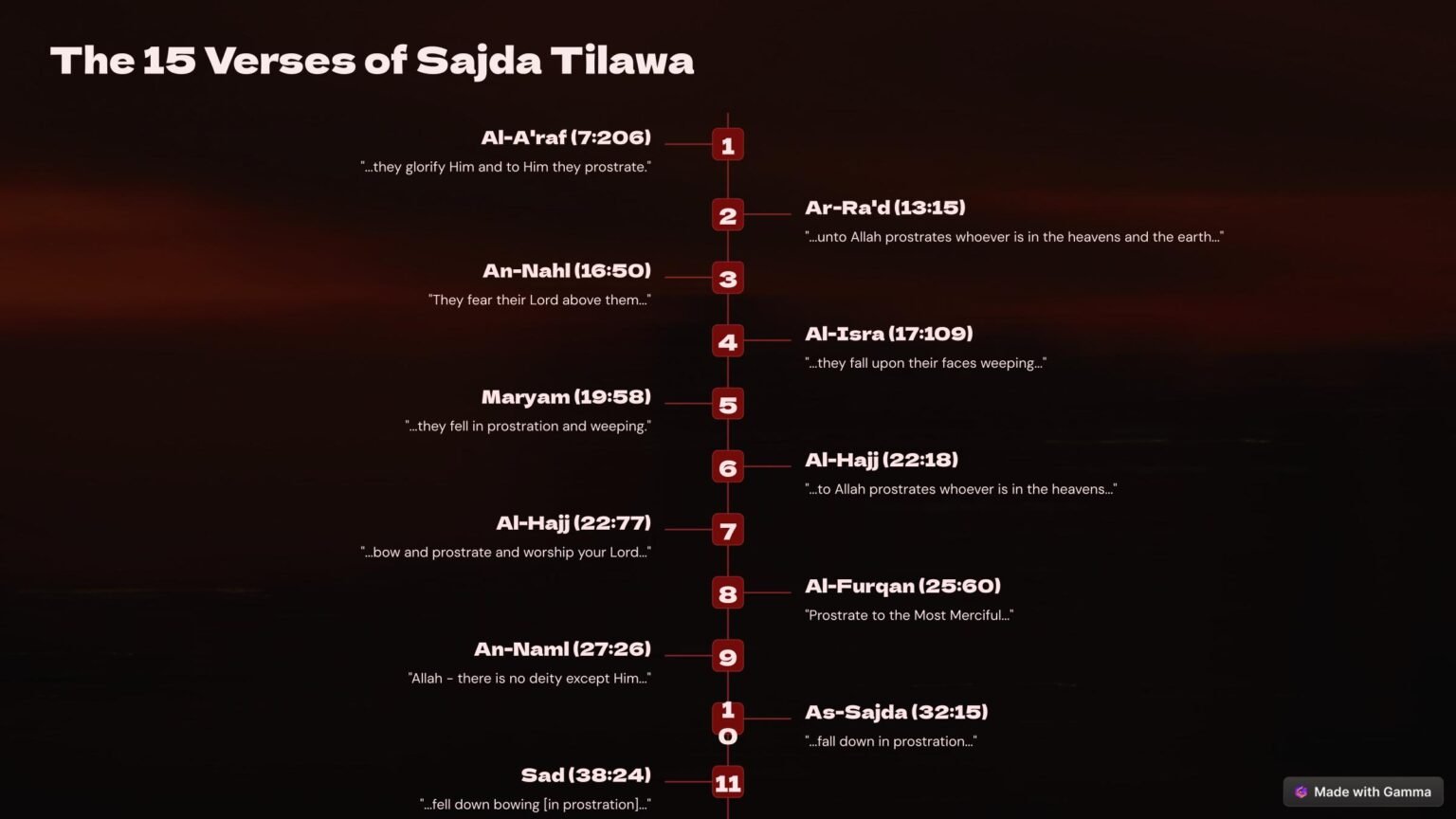 how many sajda in quran | List of the 14 Sajdah Tilawat - QURAN411